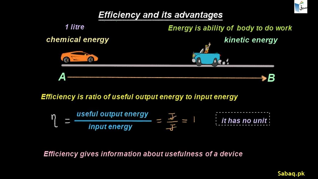 Introduction to Efficiency, Physics Lecture | Sabaq.pk - YouTube