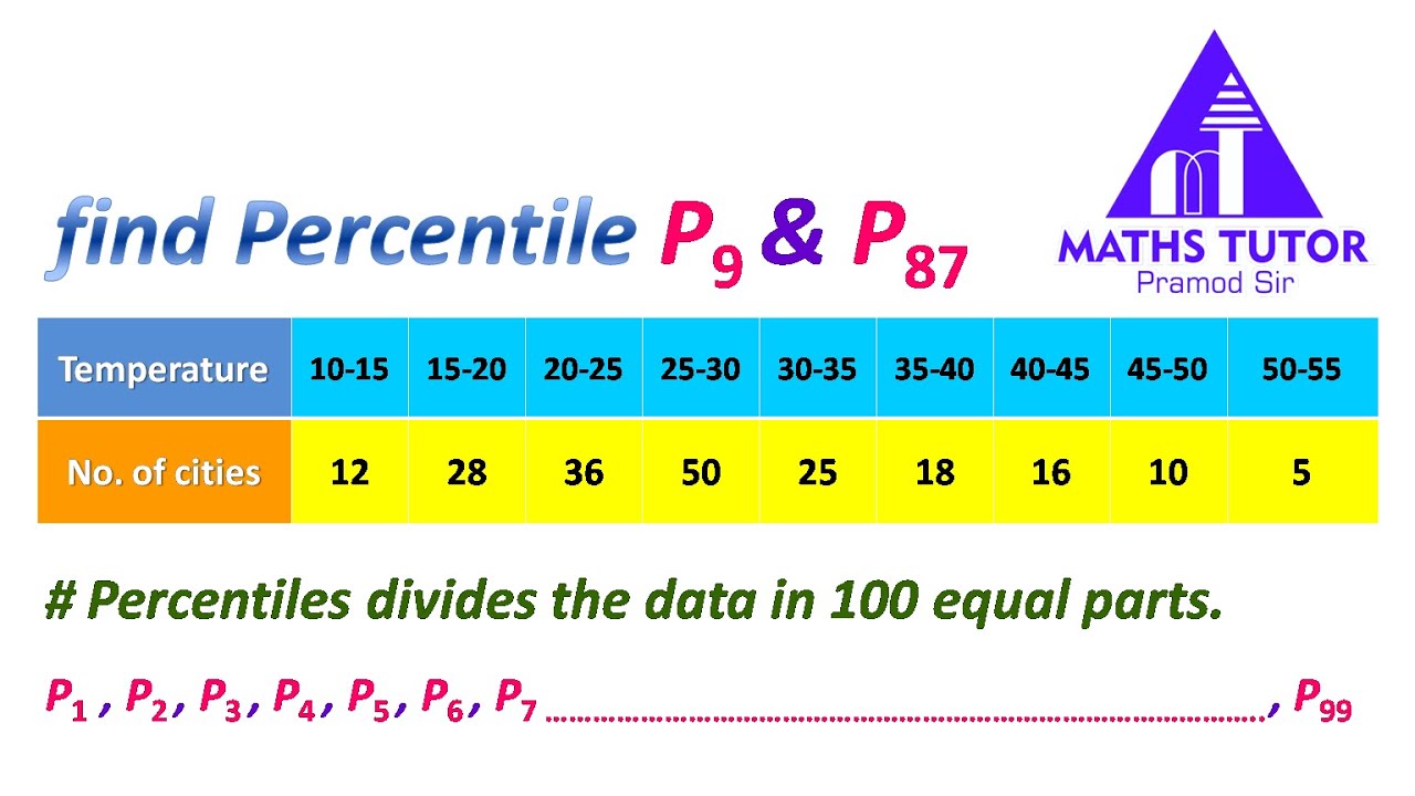 Percentile: grouped data | Statistics - YouTube