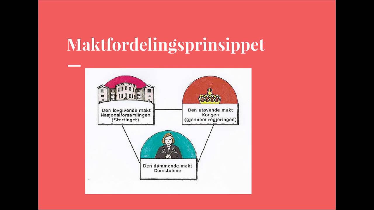Politikk: styreformer og maktfordelingsprinsippet - YouTube