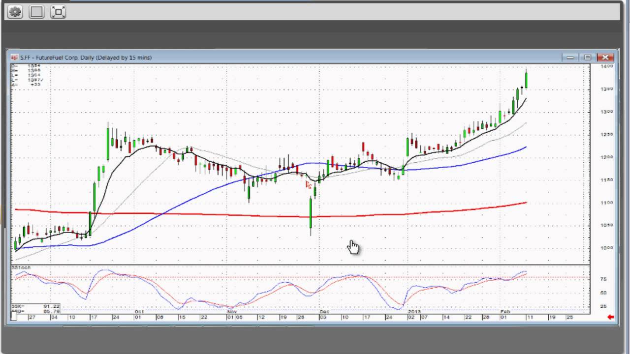 Members Stock Chat, February 11, 2013 - YouTube