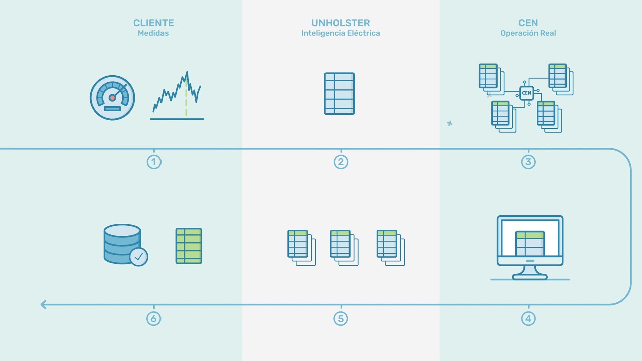 Operación Real - Unholster - YouTube