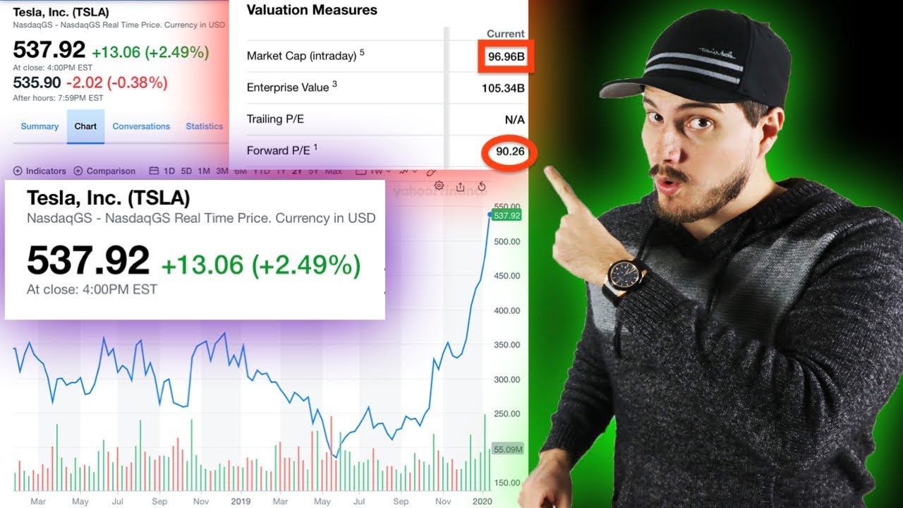 Let's Talk About Tesla Stock Valuation.. Is Tesla Overvalued now? - YouTube