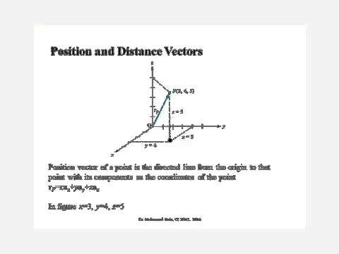 Lecture1_2: Vector Algebra - YouTube