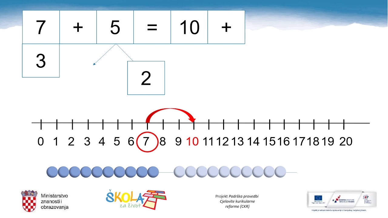 Razredna nastava 1. r - Zbrajanje do 20 s prijelazom desetice - YouTube