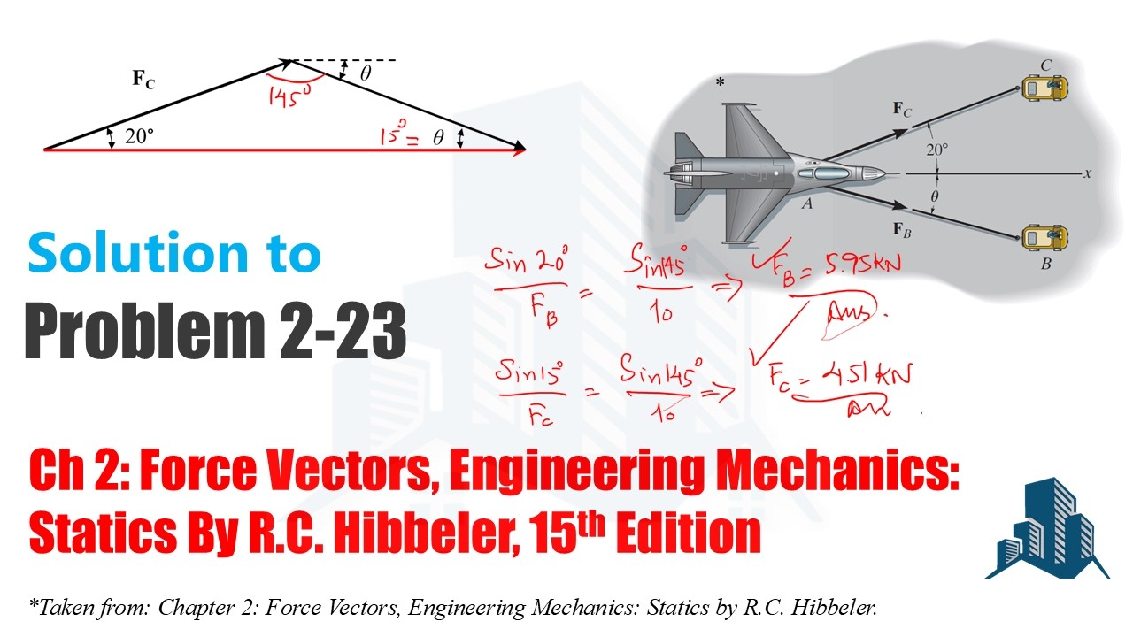Problem 2-23: Determine magnitude of two towing forces FB and FC if the ...