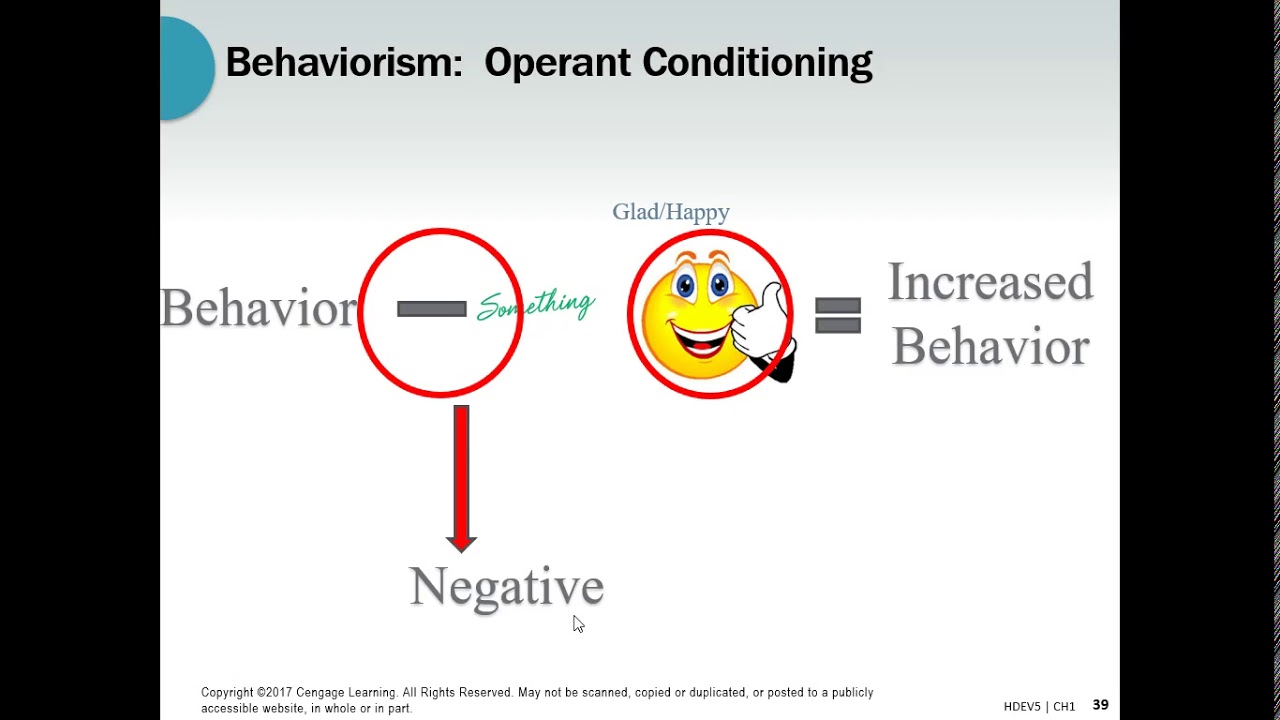Dev Chapter 1--Behaviorism Classical & Operant Conditioning - YouTube