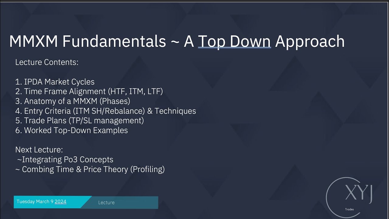 MMXM Fundamentals | My Top Down Trading Model - YouTube