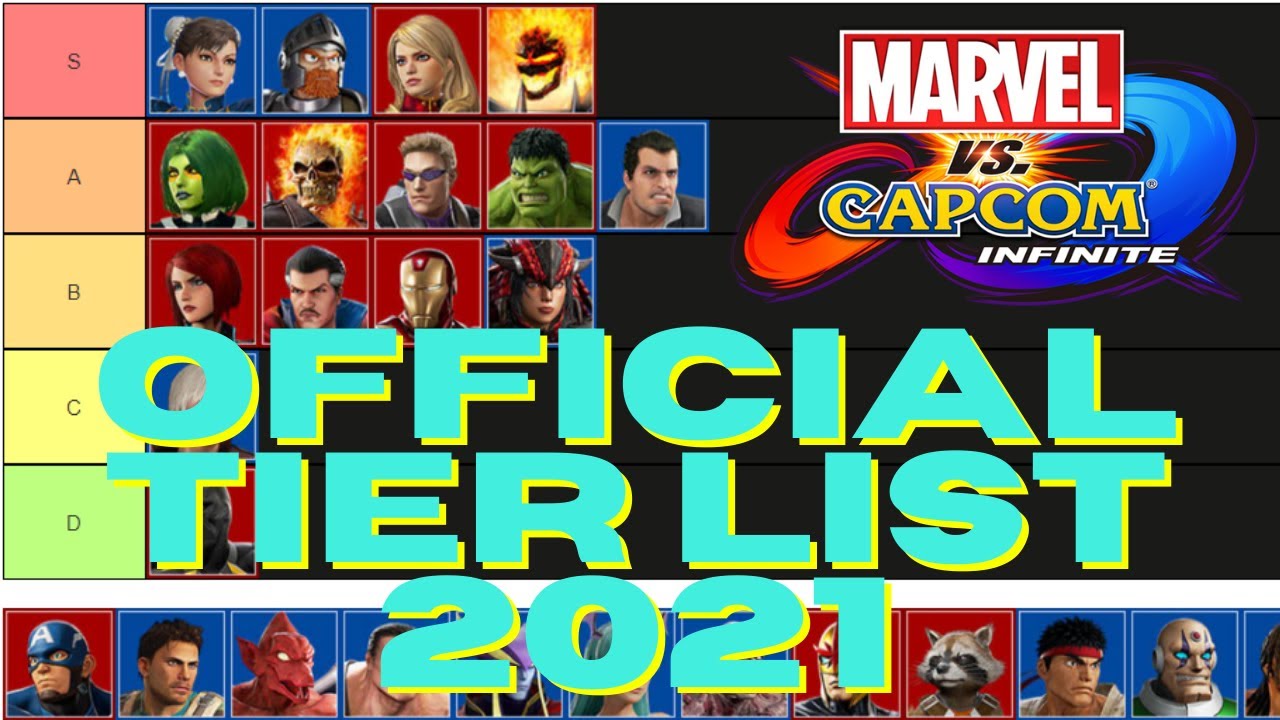MVCI OFFICIAL TIER LIST 2021 (BaneHollow and Jonnie A) - YouTube