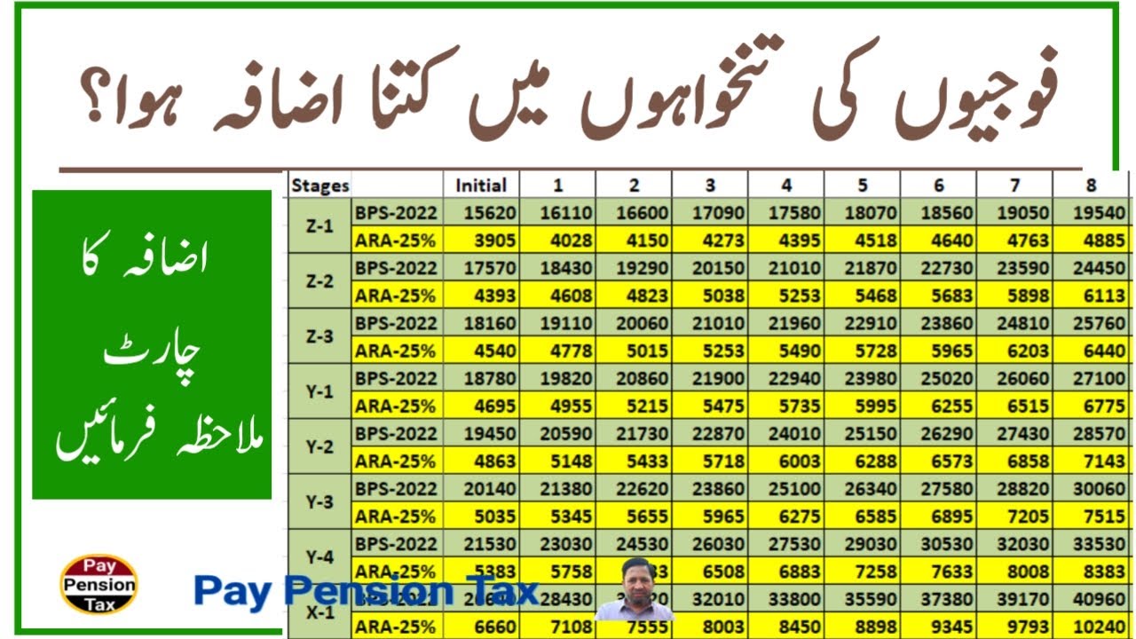 Army Personnel ARA-2024 25% Increase in Pay Chart | Check increase in ...