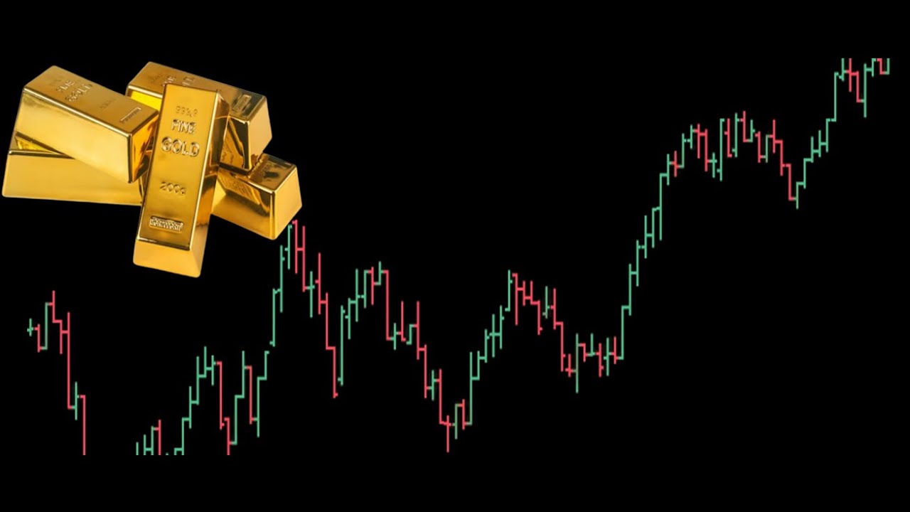 Gold Forex Analysis 27-03-2023 - YouTube