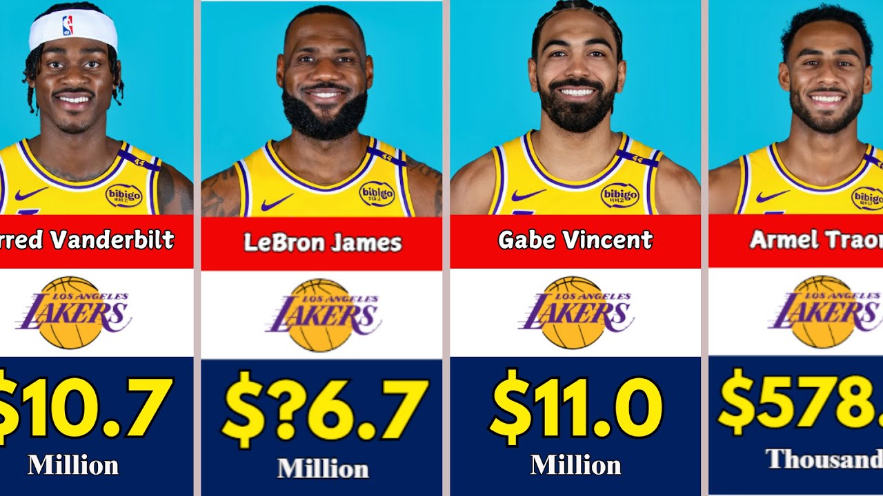 Los Angeles Lakers Player Salaries Comparisons. Poorest to Highest Paid ...