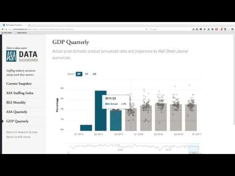 ASA Data Dashboard Delivers Strategic Business Intelligence