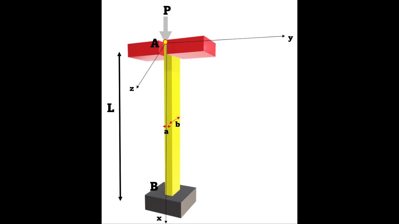 81 Ch 13 Buckling of Columns Example 3 - YouTube