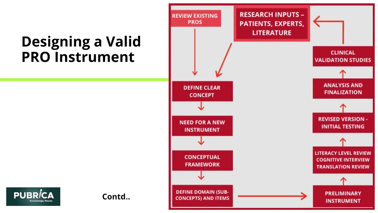 How to develop and evaluate a PRO instrument - Pubrica - YouTube