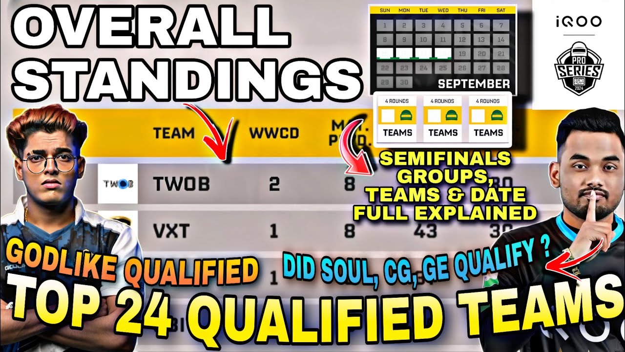 BMPS POINTS TABLE | SEMIFINALS FORMATE EXPLAINED | TOP 24 QUALIFIED ...