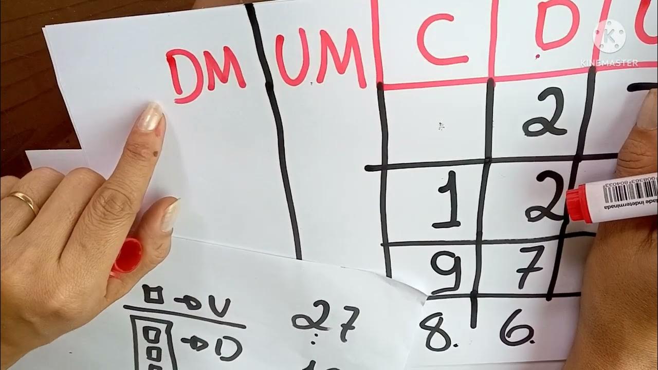 UNIDADE DE MILHAR, CENTENA, DEZENA, UNIDADE, DEZENA DE MILHAR, CENTENA DE MILHAR, U,D,C,UM,DM,CM ...