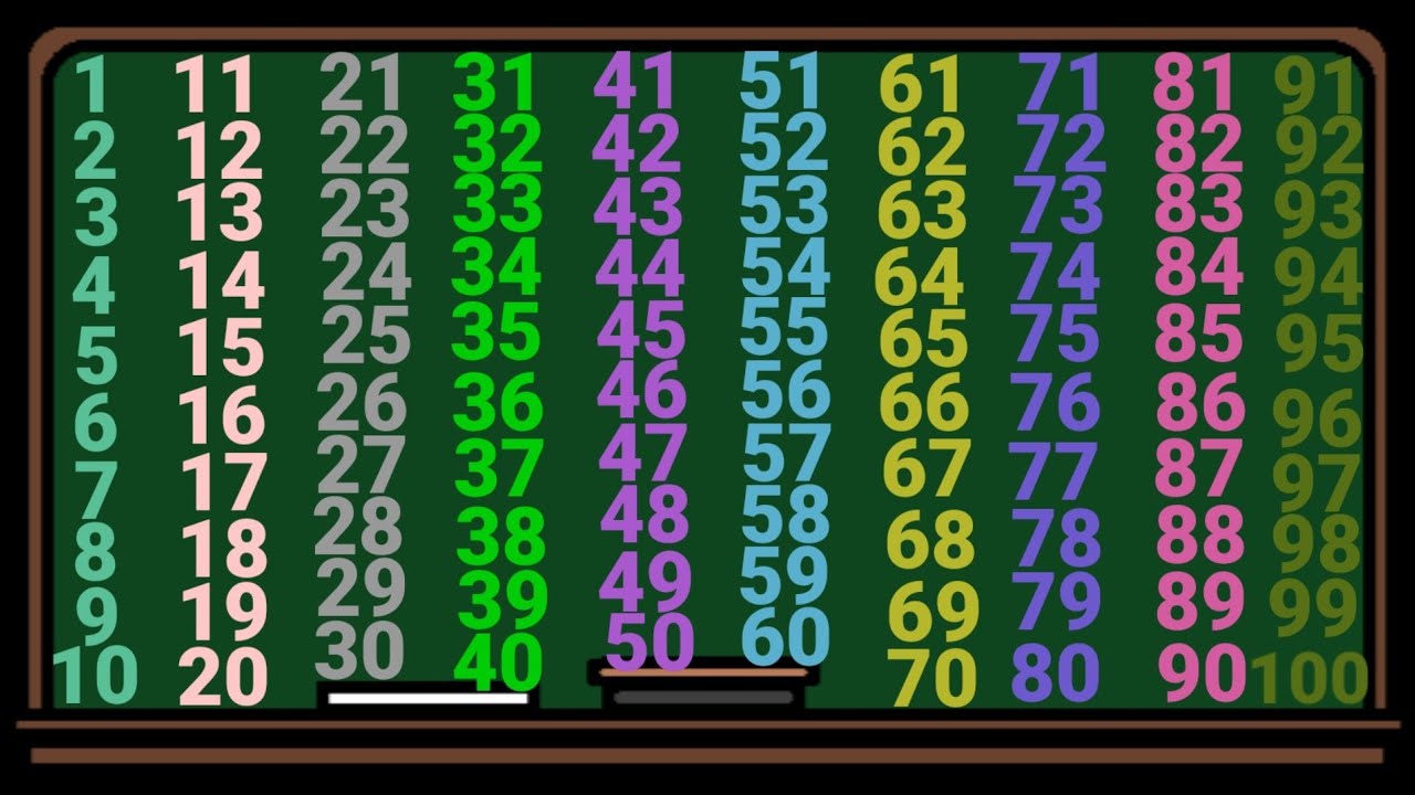 12345,one two three #123456789 #12345678910 #123 @kidsedtv #12345rhymes ...