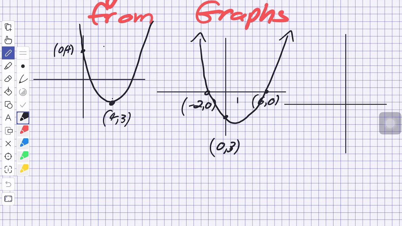 How to Create Quadratics from Graphs (Grade 11) - YouTube