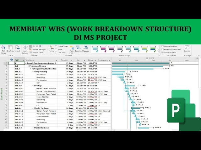 Membuat Wbs Di Microsoft Project Beinyu Membuat Wbs Di Microsoft Project Beinyu
