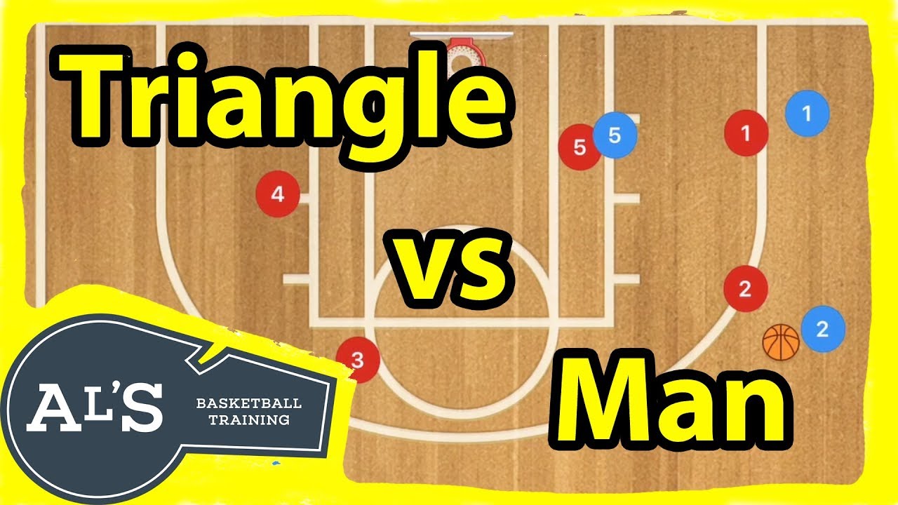 Triangle Basketball Plays vs Man Defense - YouTube