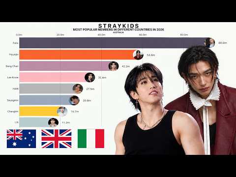 Most Popular STRAY KIDS Members in DIfferent Countries in 2026