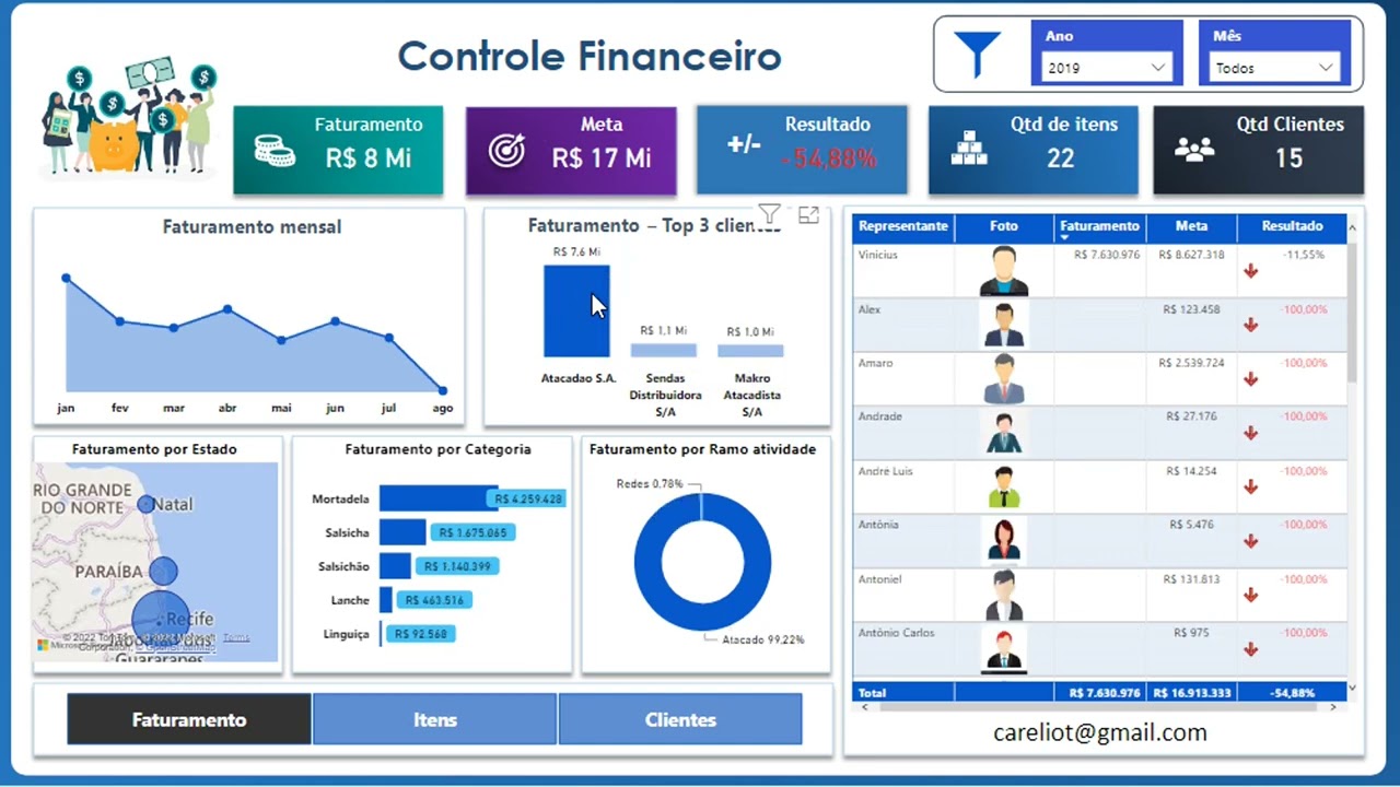 #Dashboard Controle Financeiro - Microsoft Power BI - YouTube
