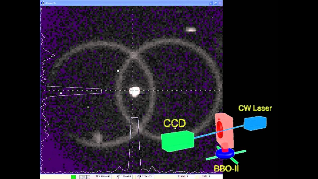 CW Laser _ entangled SPDC light cones 2 - YouTube