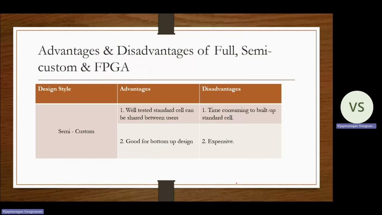 Advantages & Disadvantages of Full Custom, Semi Custom and FPGA || S Vijay Murugan || Learn ...