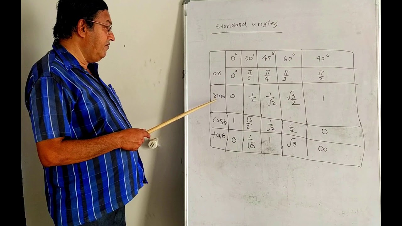 First PUC Mathematics Revision YouTube first-puc-mathematics-revision-youtube