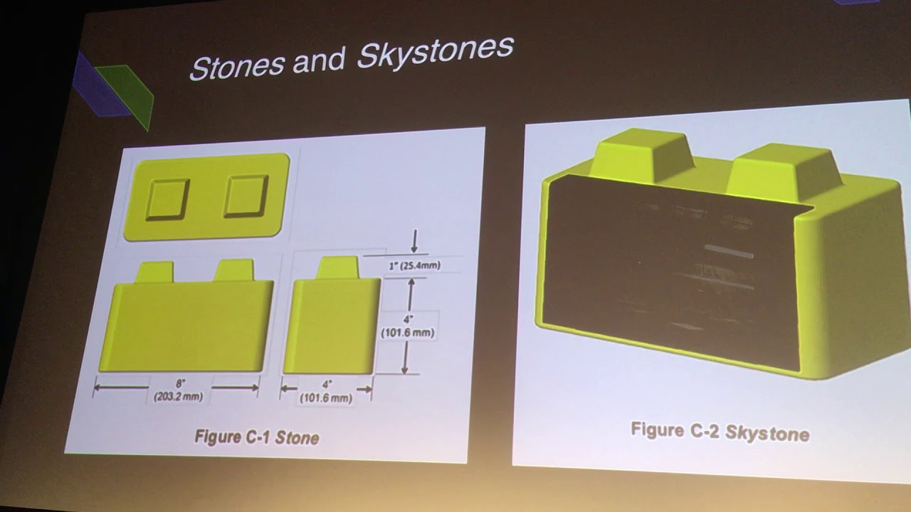 FTC Game Rule explanation - YouTube