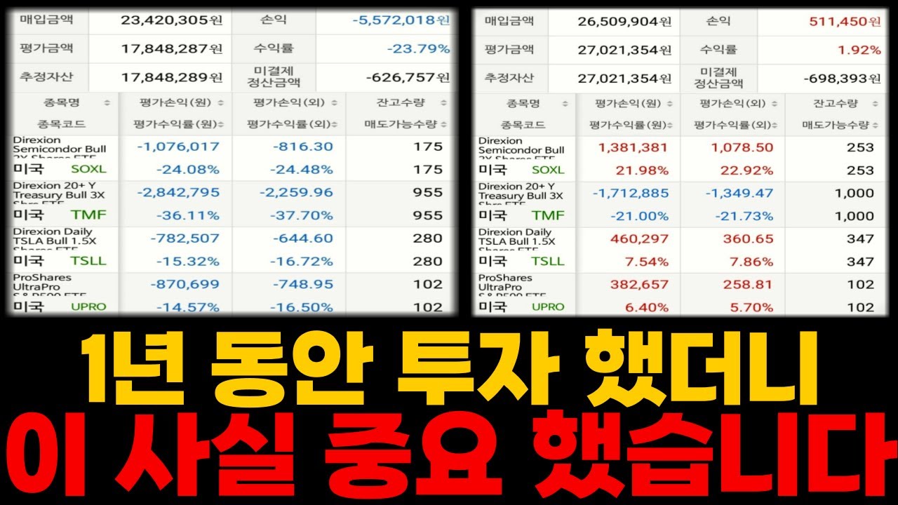 TQQQ 테슬라 SOXL TMF UPRO 3배 레버리지 ETF 1년 동안 투자 했더니, '이 사실' 중요 했습니다. - 2부 ...