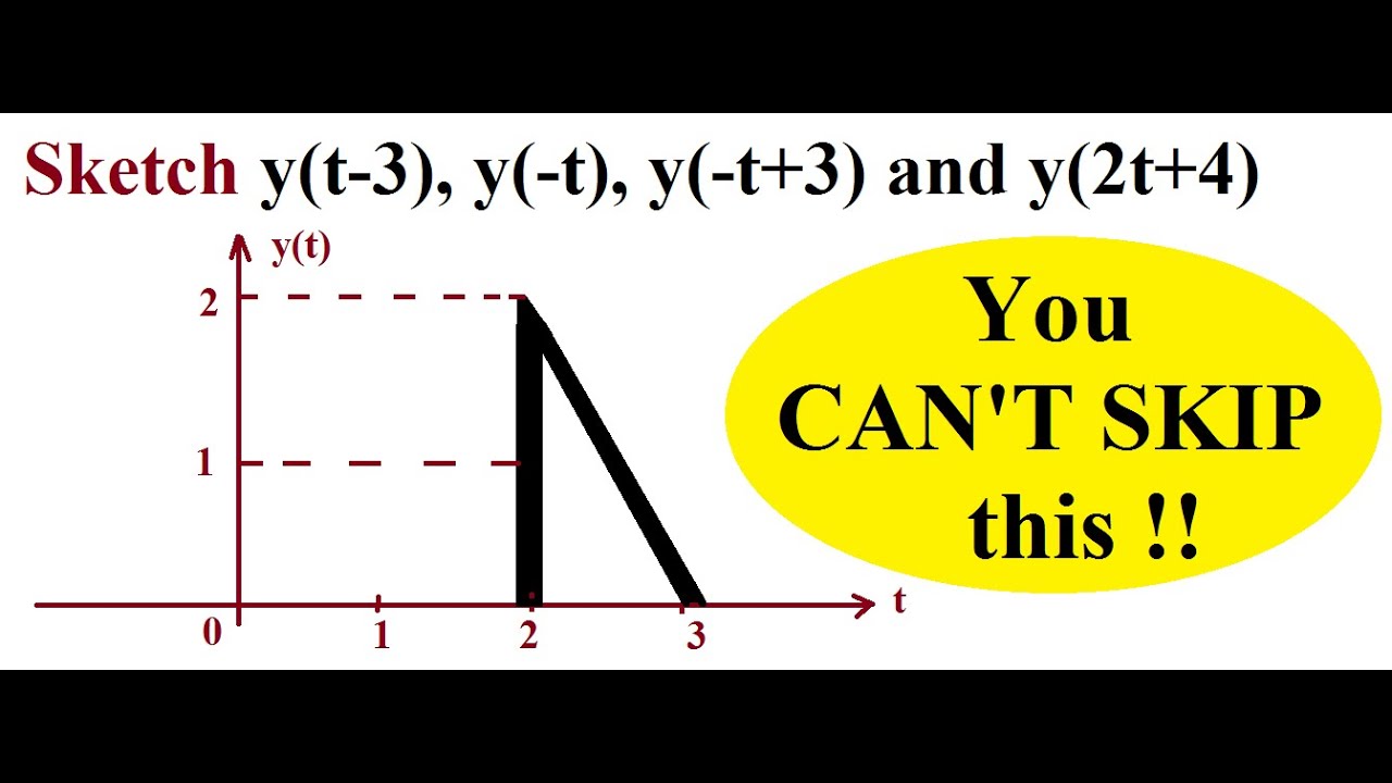 Basic Operations on Signals | How to sketch the given signals? (Example ...