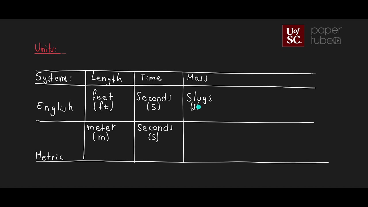 Sig figures and units - YouTube