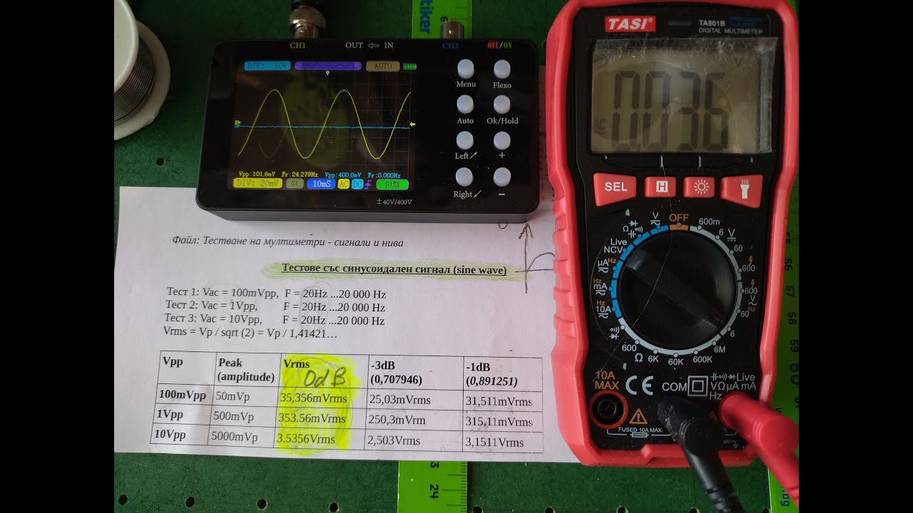 Testing the sine wave bandwidth of DMM TASI TA801B with 5999 counts ...