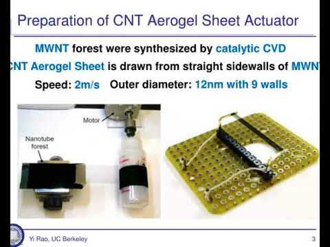 carbon nanotube cnt aerogel muscles