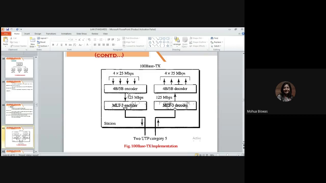Fast Ethernet: Physical Layer Implementation 100BaseFX, 100Base-T4 ...