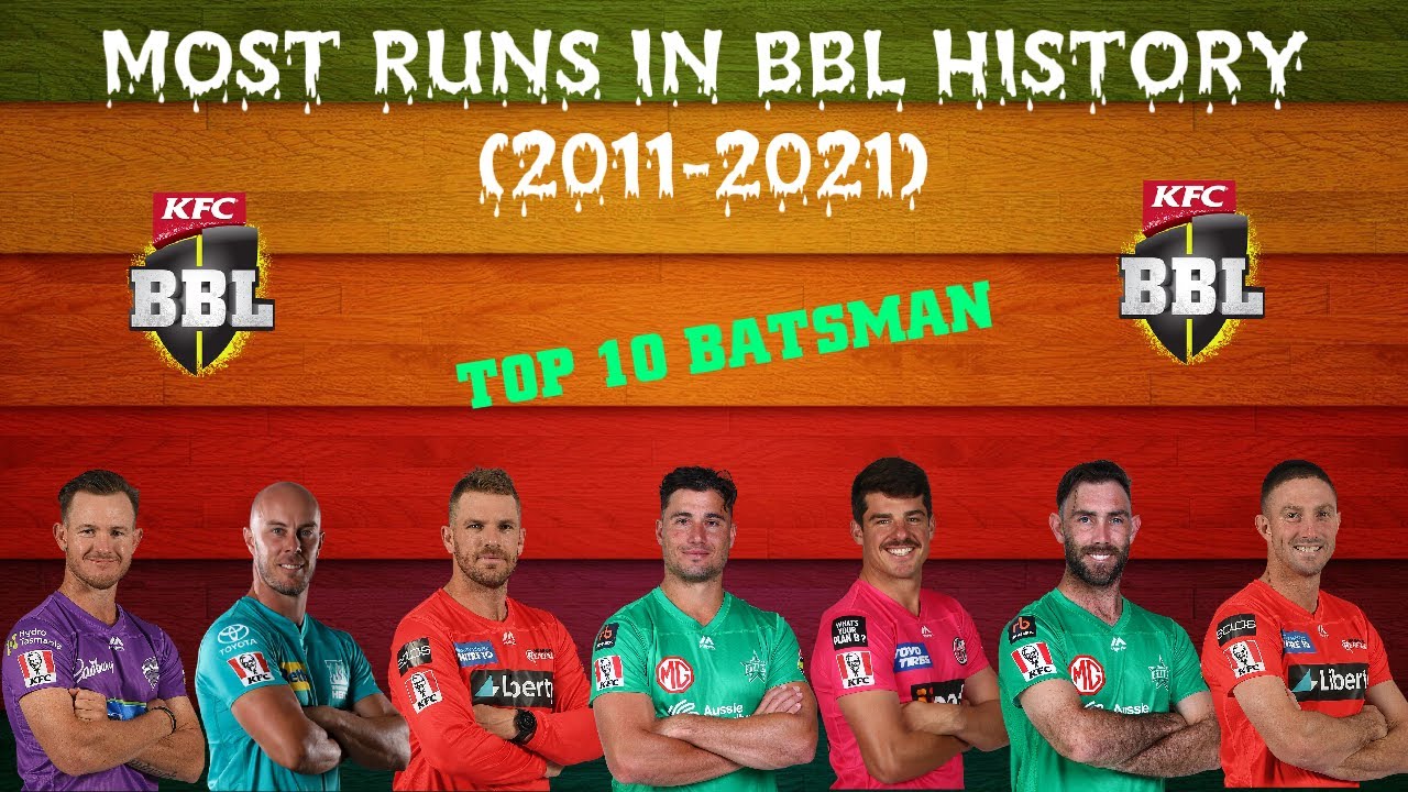 Most Runs In BBL History (2011-2021) | Top 10 Batsman Ranked By Most ...