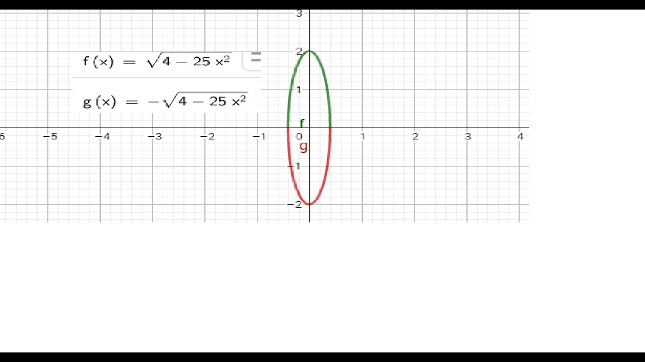Primitive de racine carrée de 4 - 25 x² - YouTube