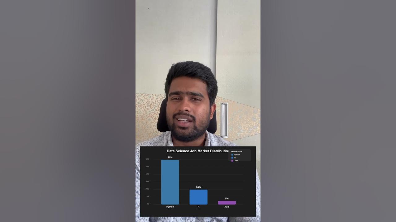 🐍 Python vs R vs Julia: The Data Science Showdown! #datascience #python ...