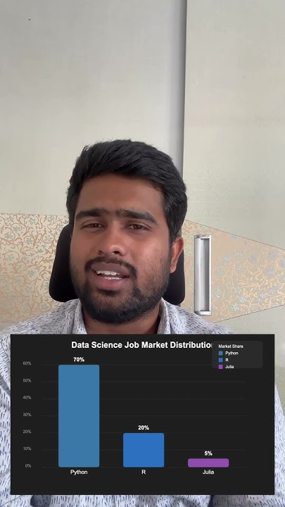 🐍 Python vs R vs Julia: The Data Science Showdown! #datascience #python ...