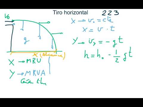 T01 03 Tiro horizontal - YouTube