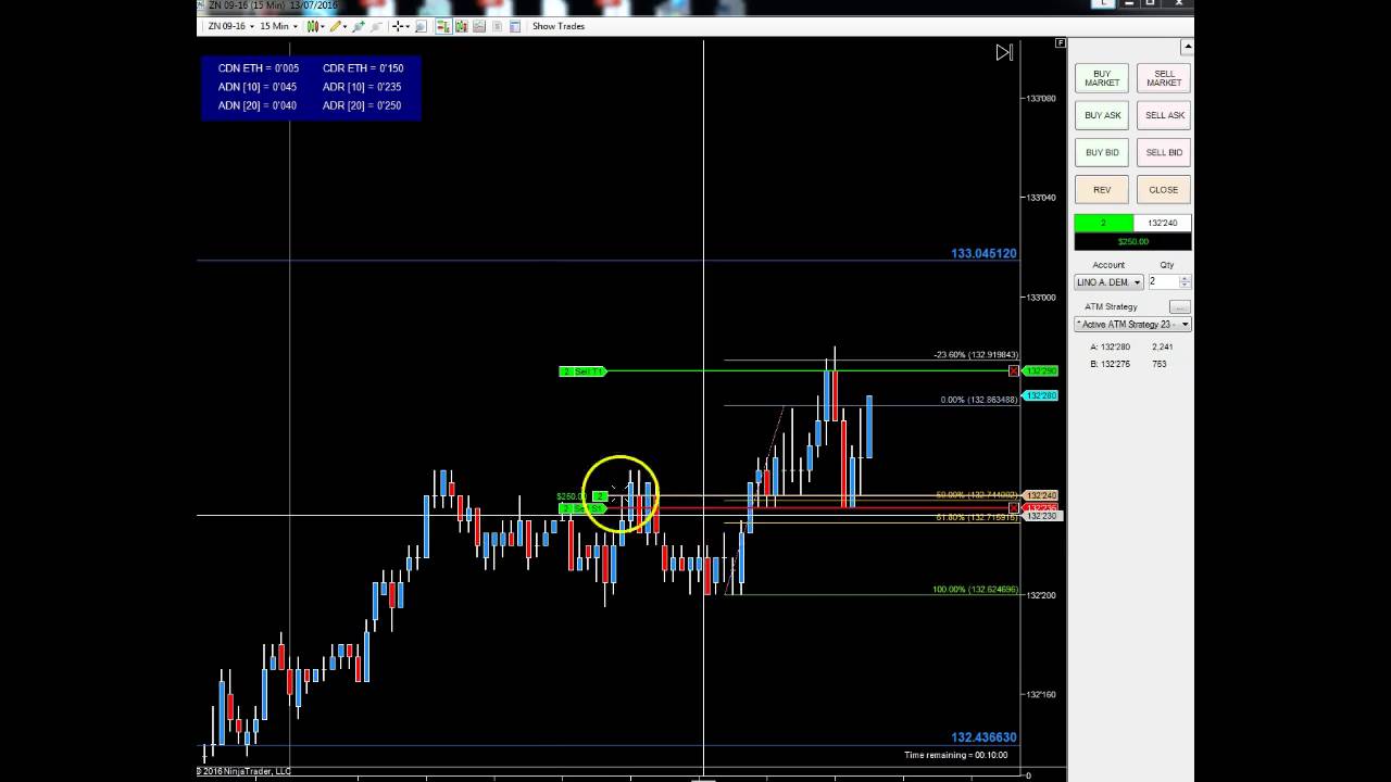 VCT Fib Trading the ZN - YouTube