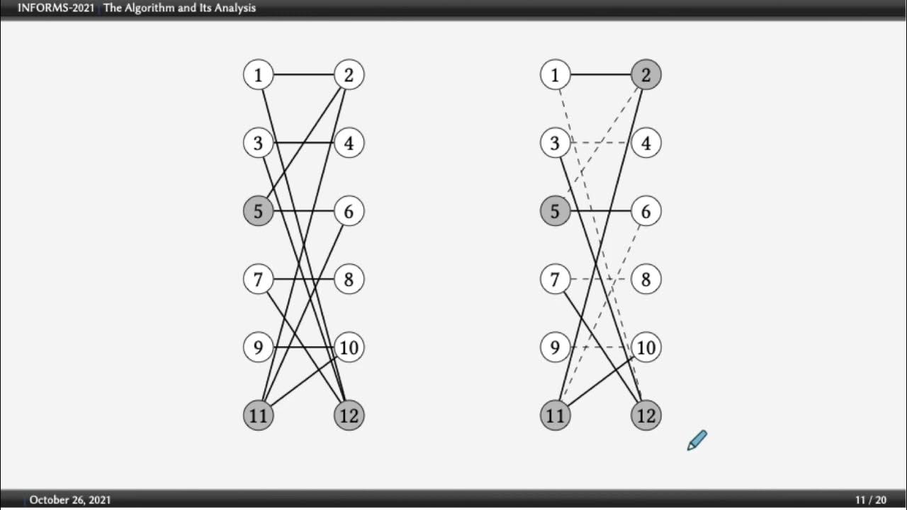 An Improved Approximation For Maximum K Dependent Set On Bipartite Graphs Youtube