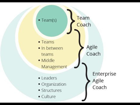 Balaji's Agile Level 2 Lesson Plan (On Enterprise Agility Aspects ...
