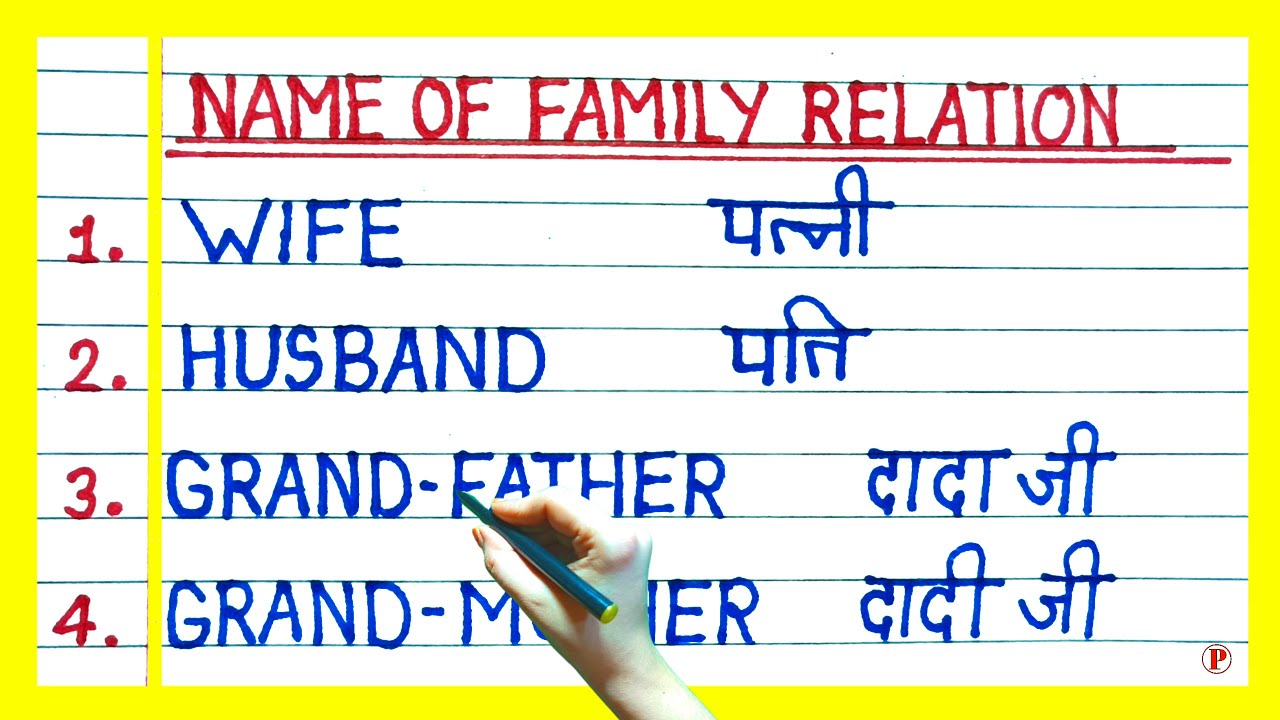 Write The Name Of Family Relation | Relatives name | Family Members ...