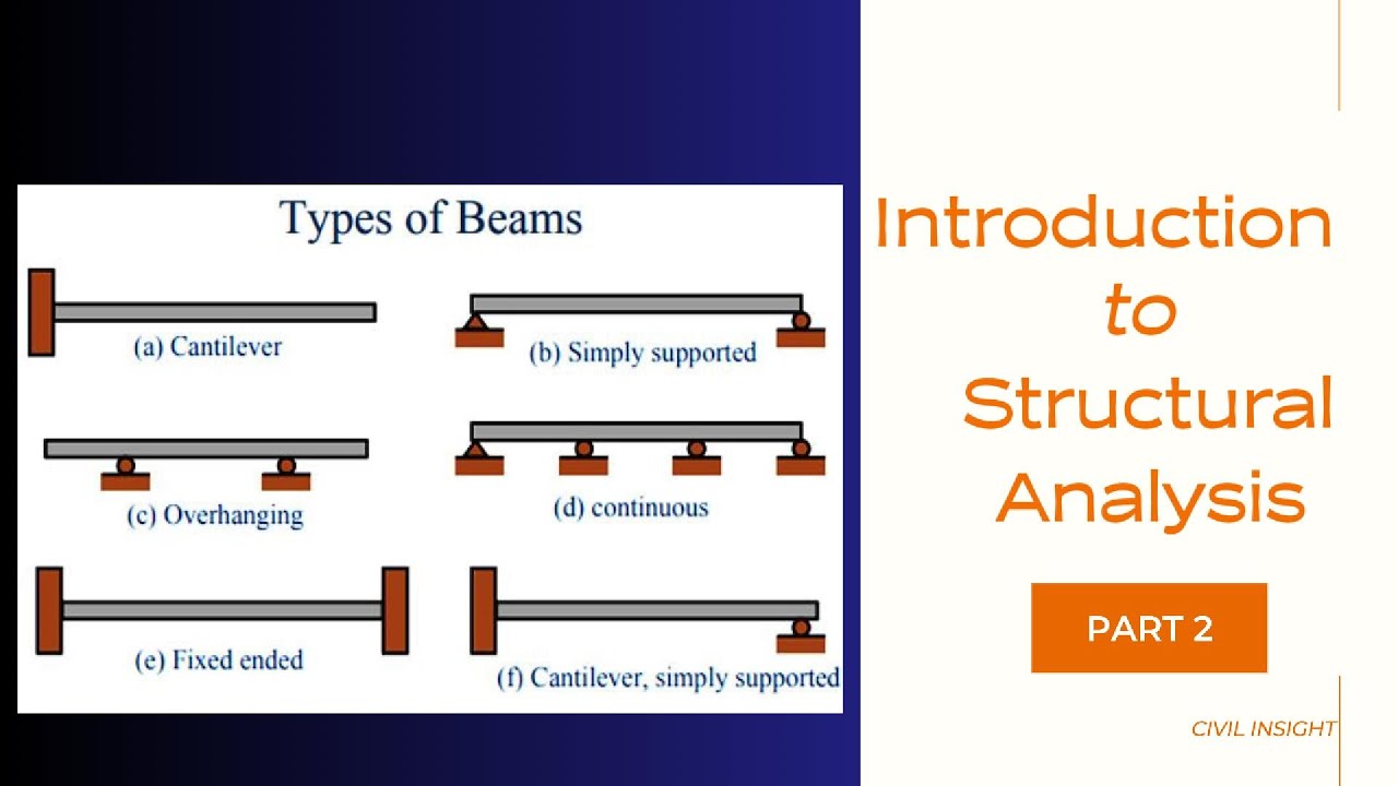 STRUCTURAL ANALYSIS | PART 2 | UNDERSTANDING BEAMS, DETERMINATE AND ...