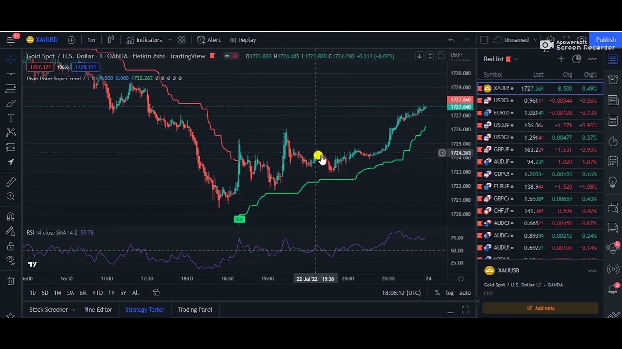 Gold Scalping Strategy 1 minute chart with Super Trend - YouTube