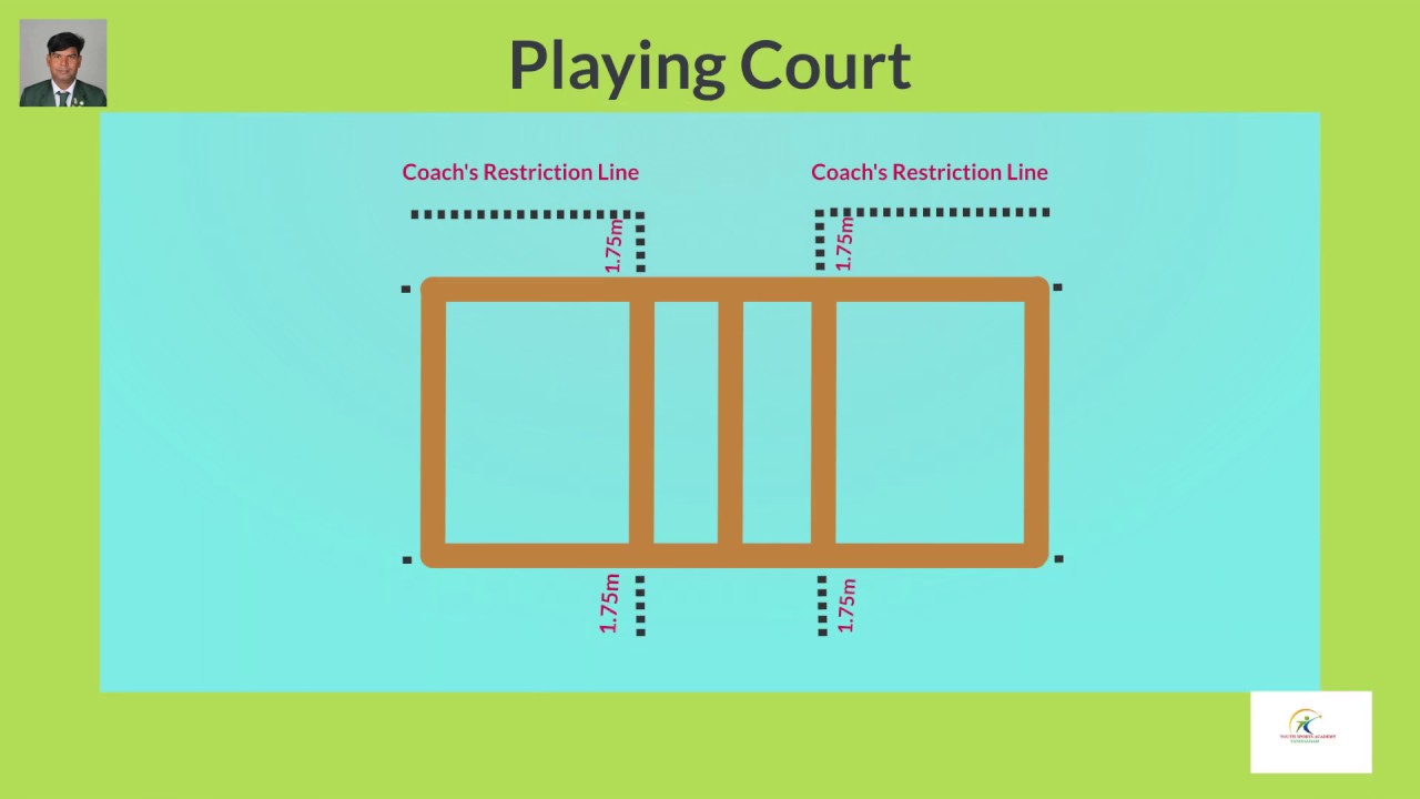FIVB Volley Ball Court Dimensions (TANDOADAM) - YouTube