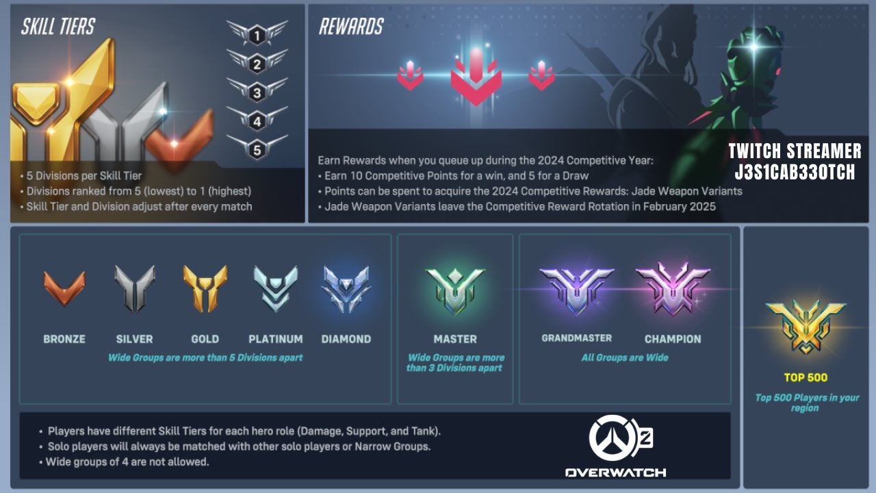 Comp Debut in Overwatch 2: What Rank Will I Land? 🎮 - YouTube
