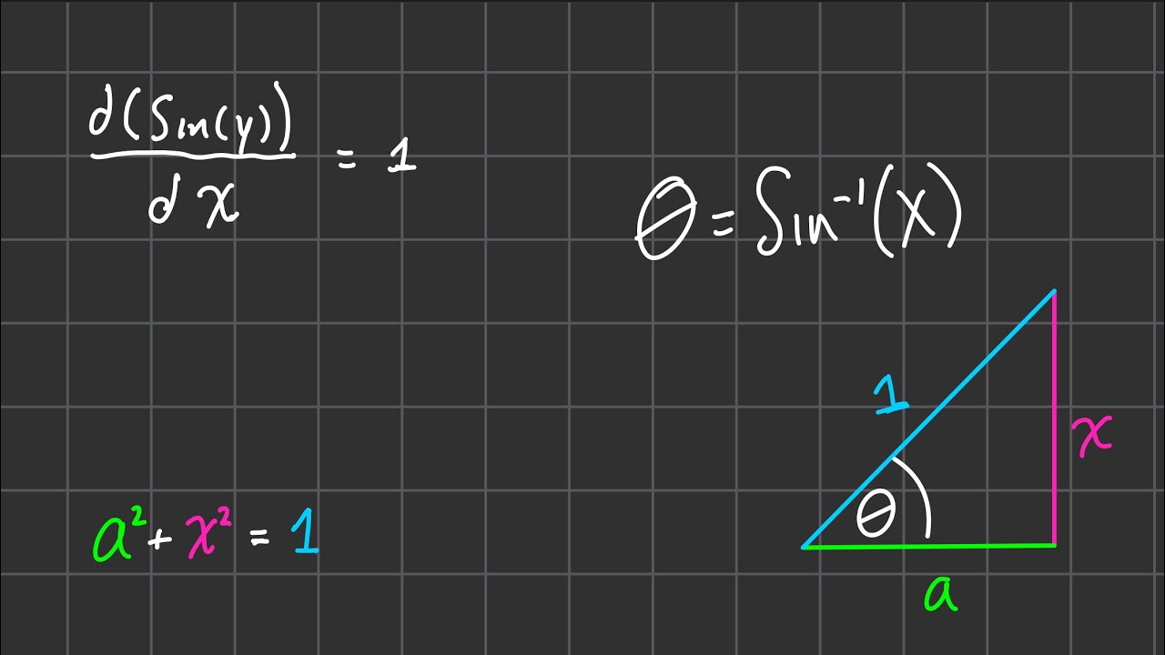 Inverse Trig Derivatives: AP Calculus - YouTube